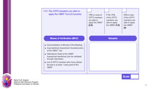 Functionality of GAD Focal Point System.reivsed.pptx
