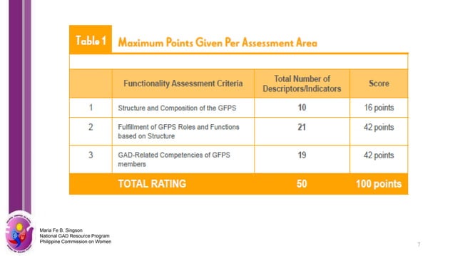 Functionality of GAD Focal Point System.reivsed.pptx