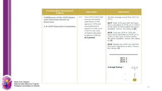 Functionality of GAD Focal Point System.reivsed.pptx