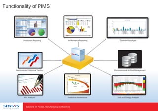 Functionality of pims | PDF