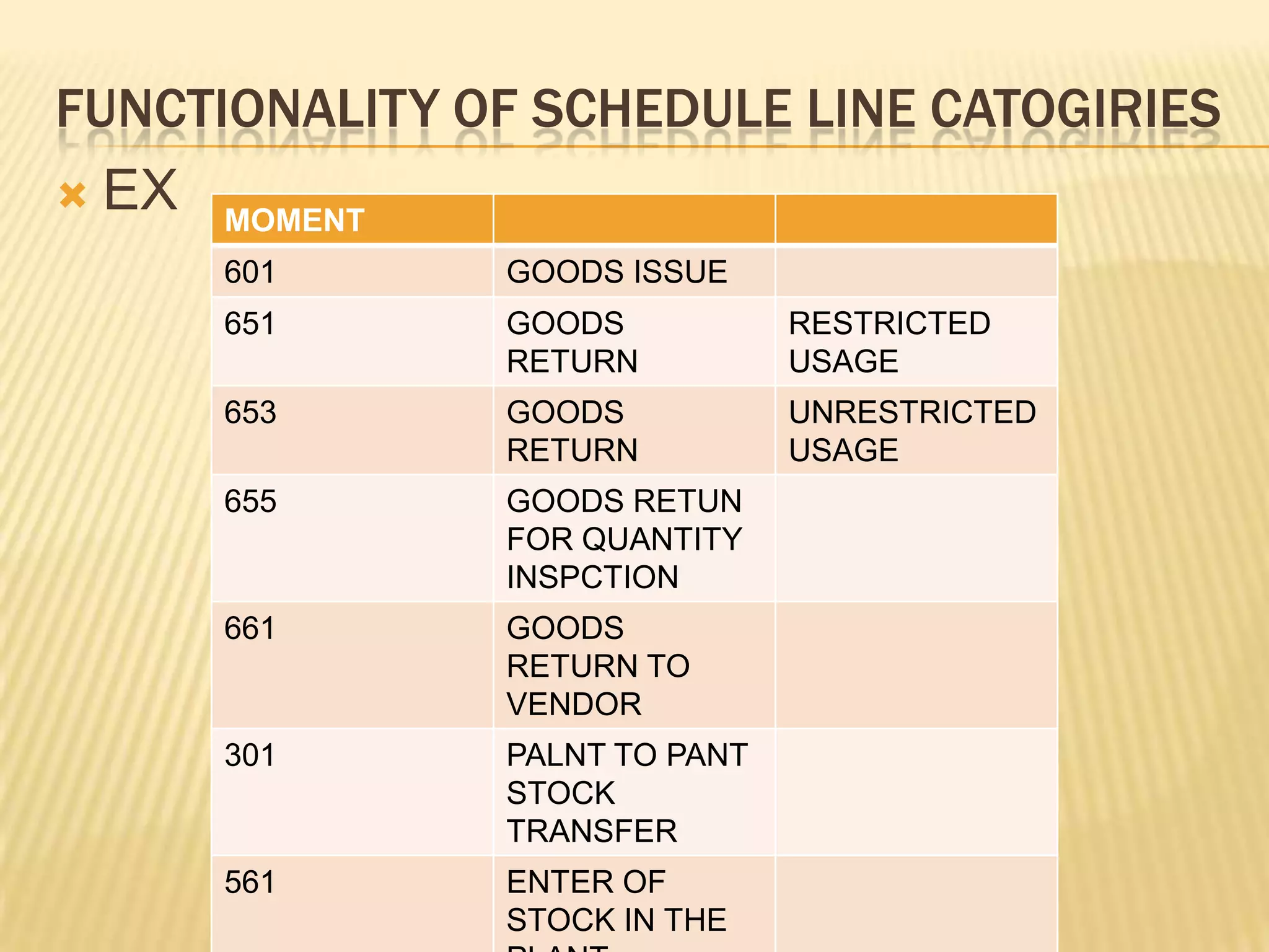 Functionality of schedule line catogiries | PPTX