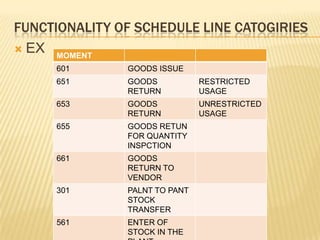 Functionality of schedule line catogiries | PPTX