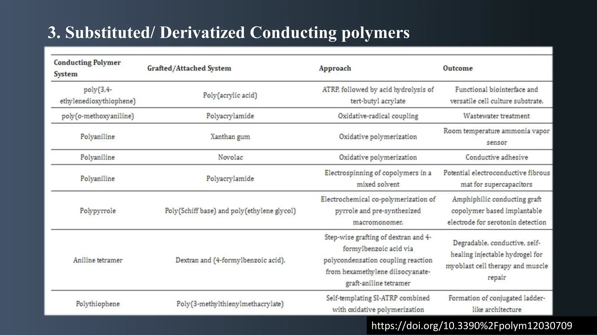 Functionalized Conducting polymers.pptx
