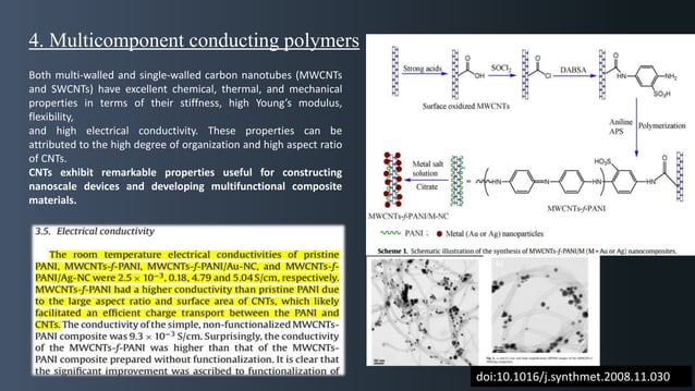 Functionalized Conducting polymers.pptx | Chemistry | Science