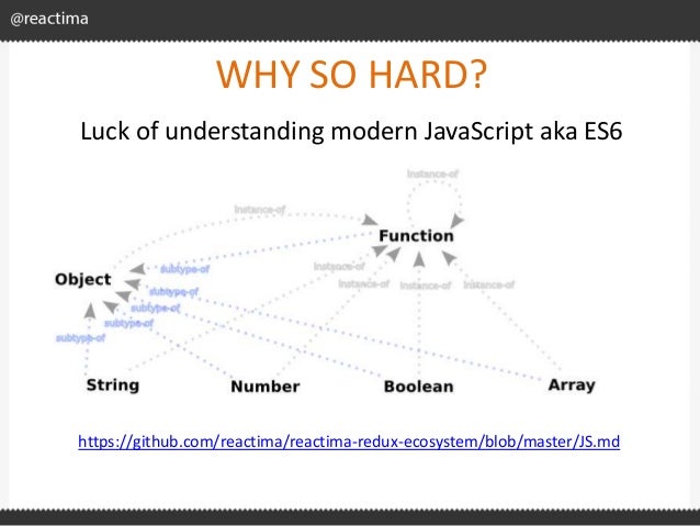 Why Javascript Functional Programming Is So Hard