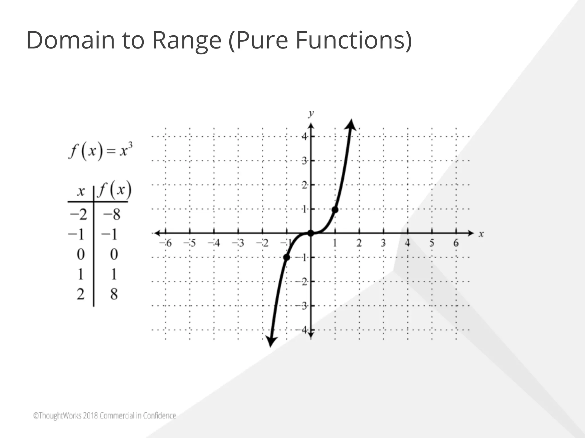 Functional Programming In Javascript And Esnext Ppt