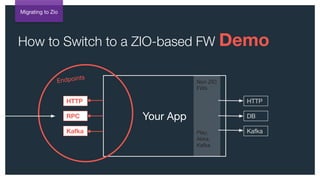 Functional legacy - how to incorporate ZIO in your legacy services | PPT