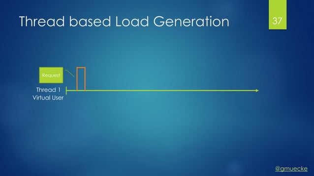 Functional Load Testing with Gatling | PPT