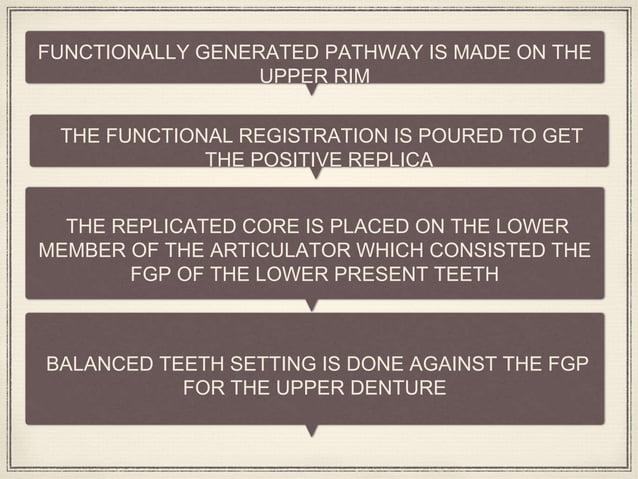 Functionally Generated Pathway | PPTX