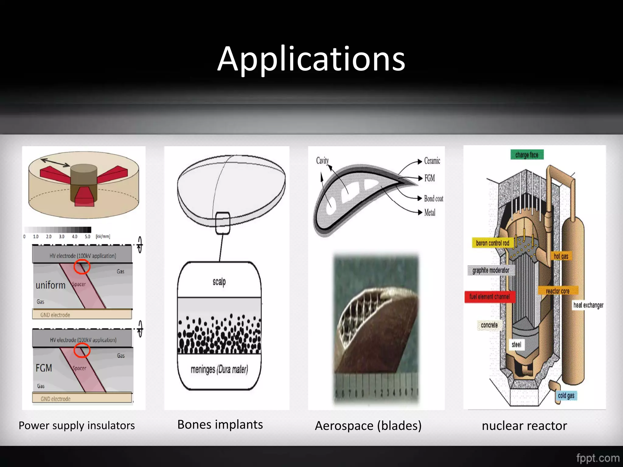 Functionally graded materials (FGM) - an overview | PDF