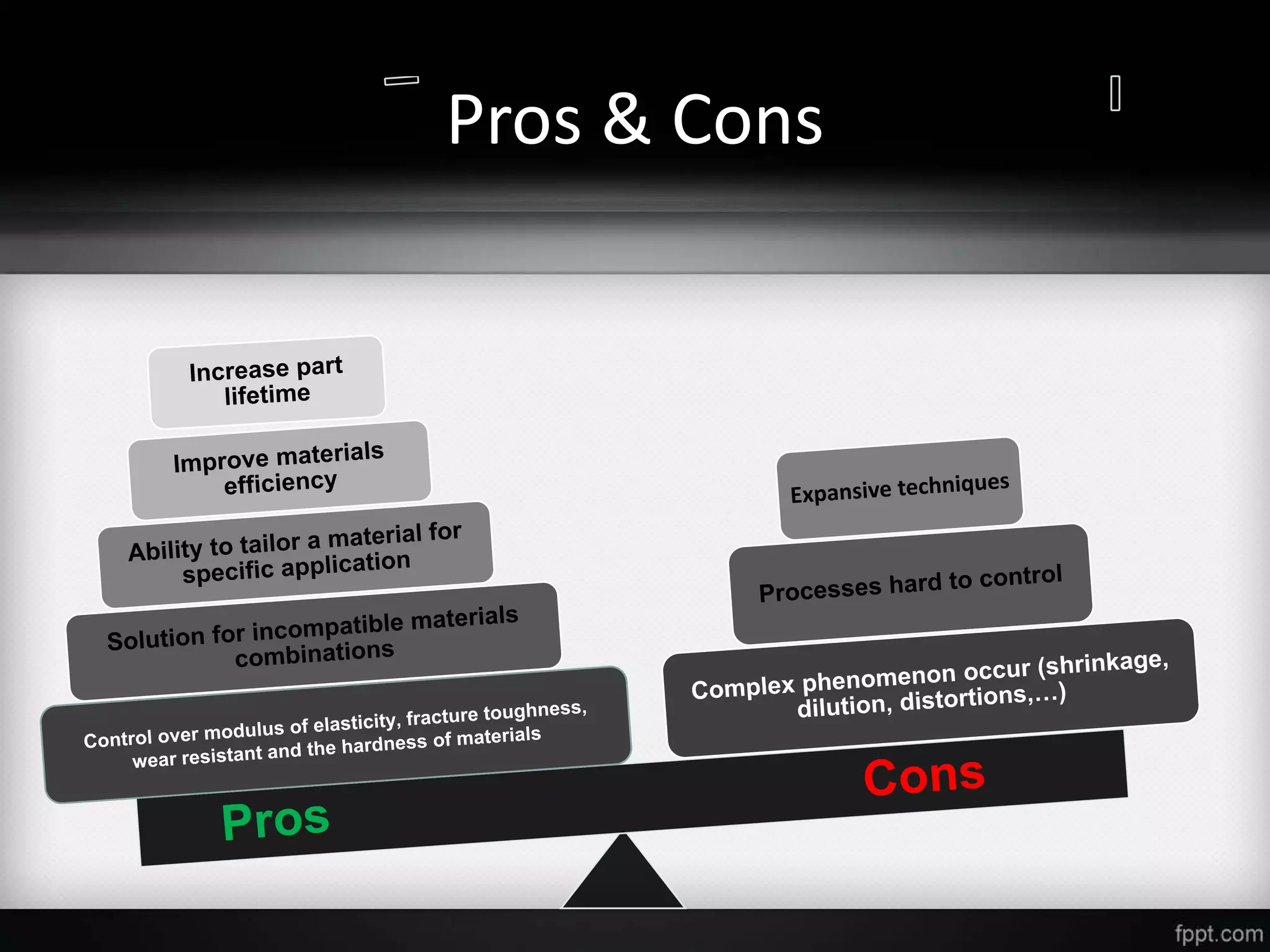 Functionally graded materials (FGM) - an overview | PDF