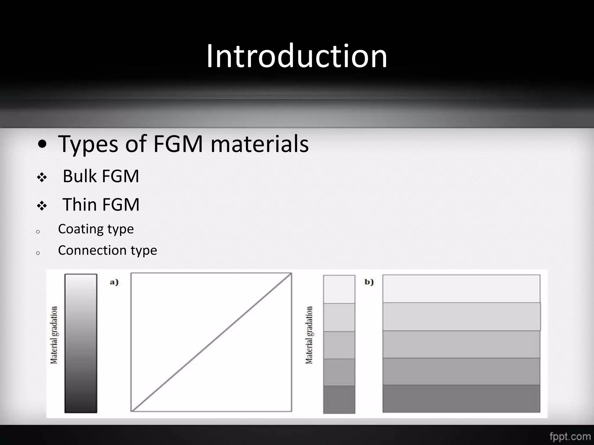 Functionally Graded Materials Fgm An Overview Pdf
