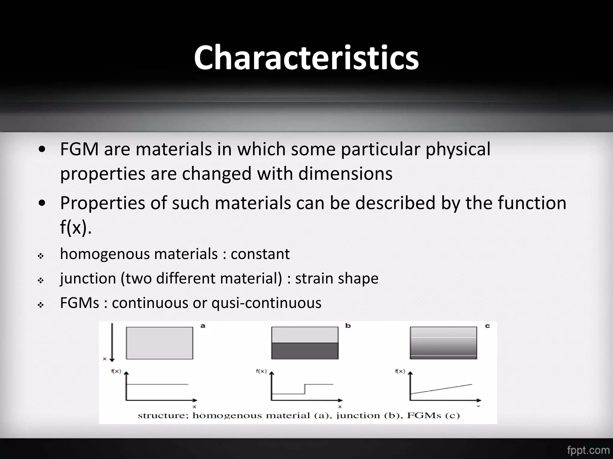 Functionally graded materials (FGM) - an overview | PDF