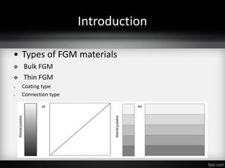 Functionally graded materials (FGM) - an overview | PDF