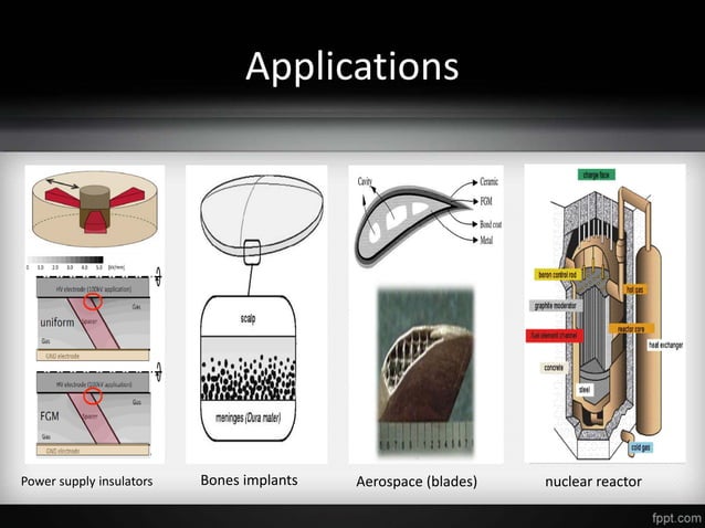 Functionally Graded Materials Fgm An Overview Ppt