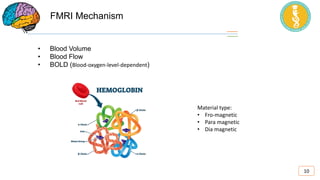 Functional Magnetic Resonance Imaging (FMRI) | PDF