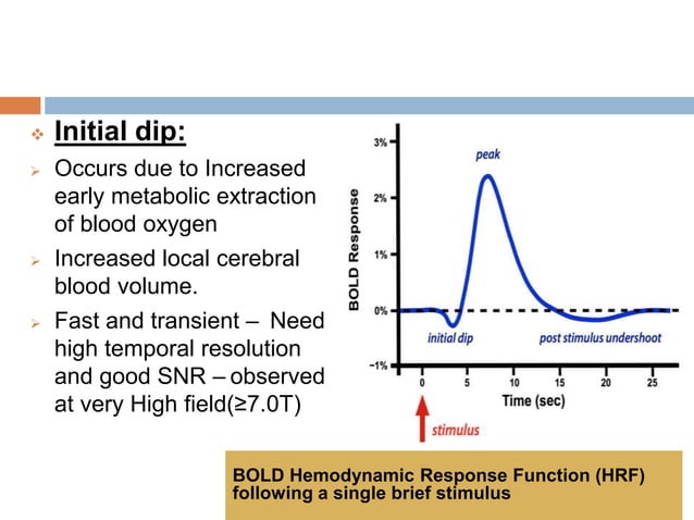 Functional magnetic resonance imaging-fMRI | PPTX