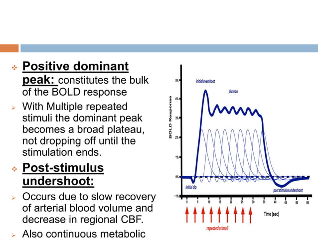 Functional magnetic resonance imaging-fMRI | PPTX