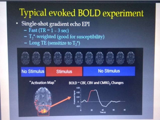 Functional magnetic resonance imaging-fMRI | PPTX