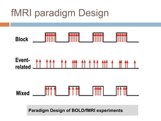 Functional magnetic resonance imaging-fMRI | PPTX