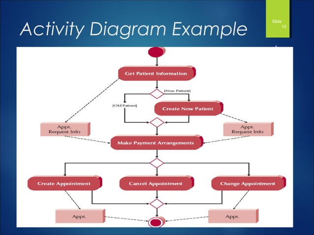 Functional modeling | PPT