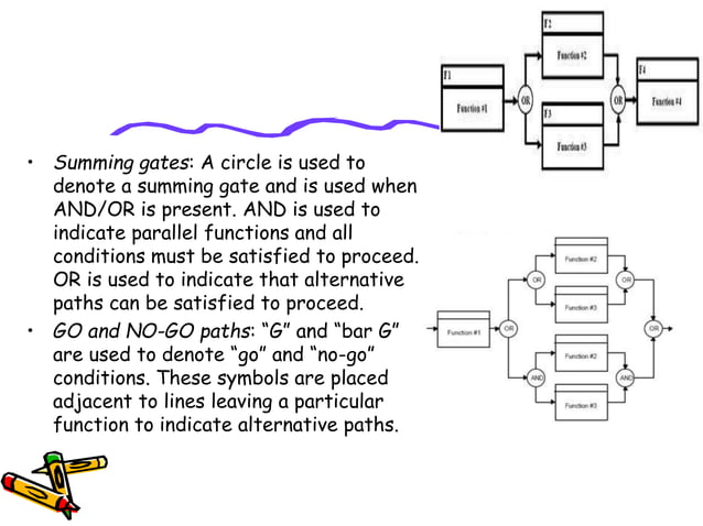 Functional Modeling Ppt