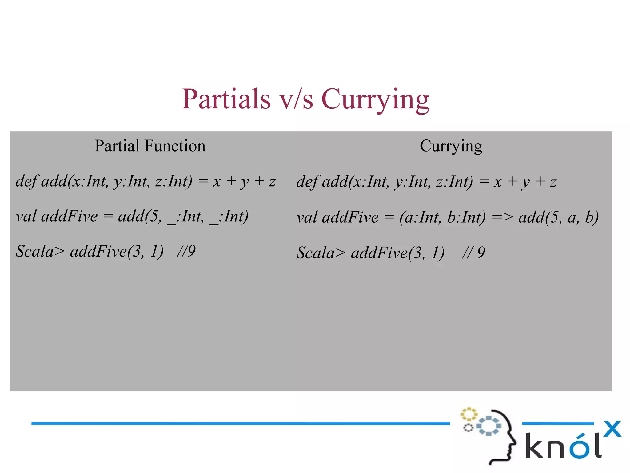 Functional object | PPT
