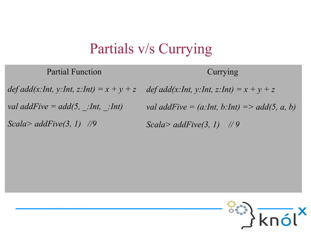 Functional object | PPT