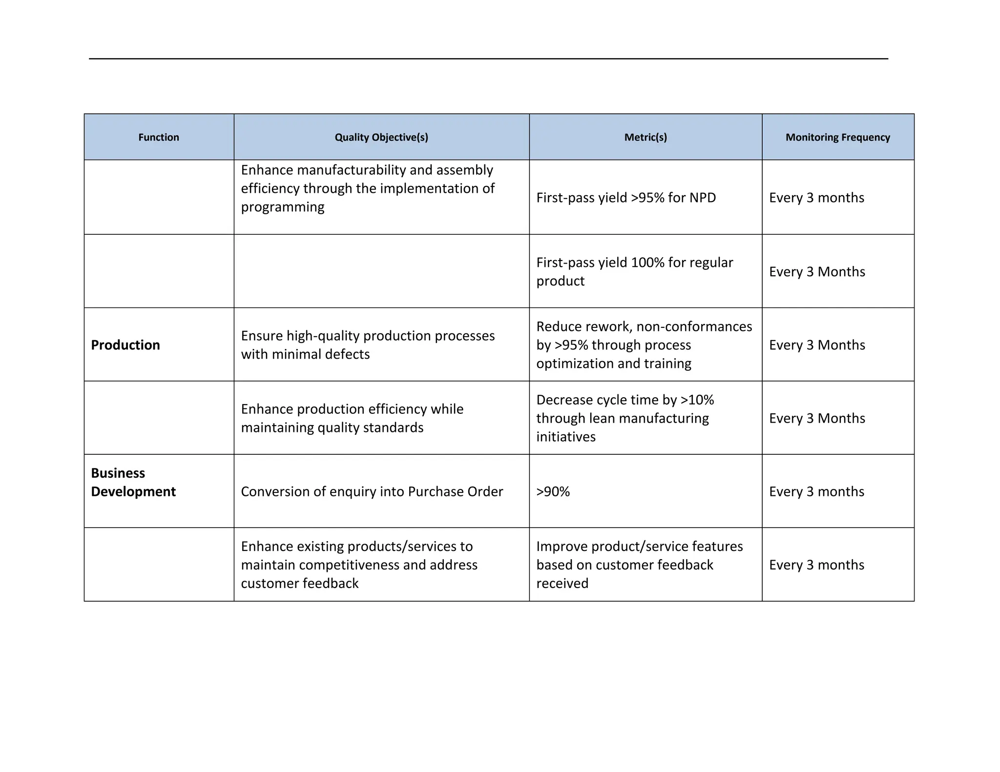 Functional Objectives of organizational needs | DOC