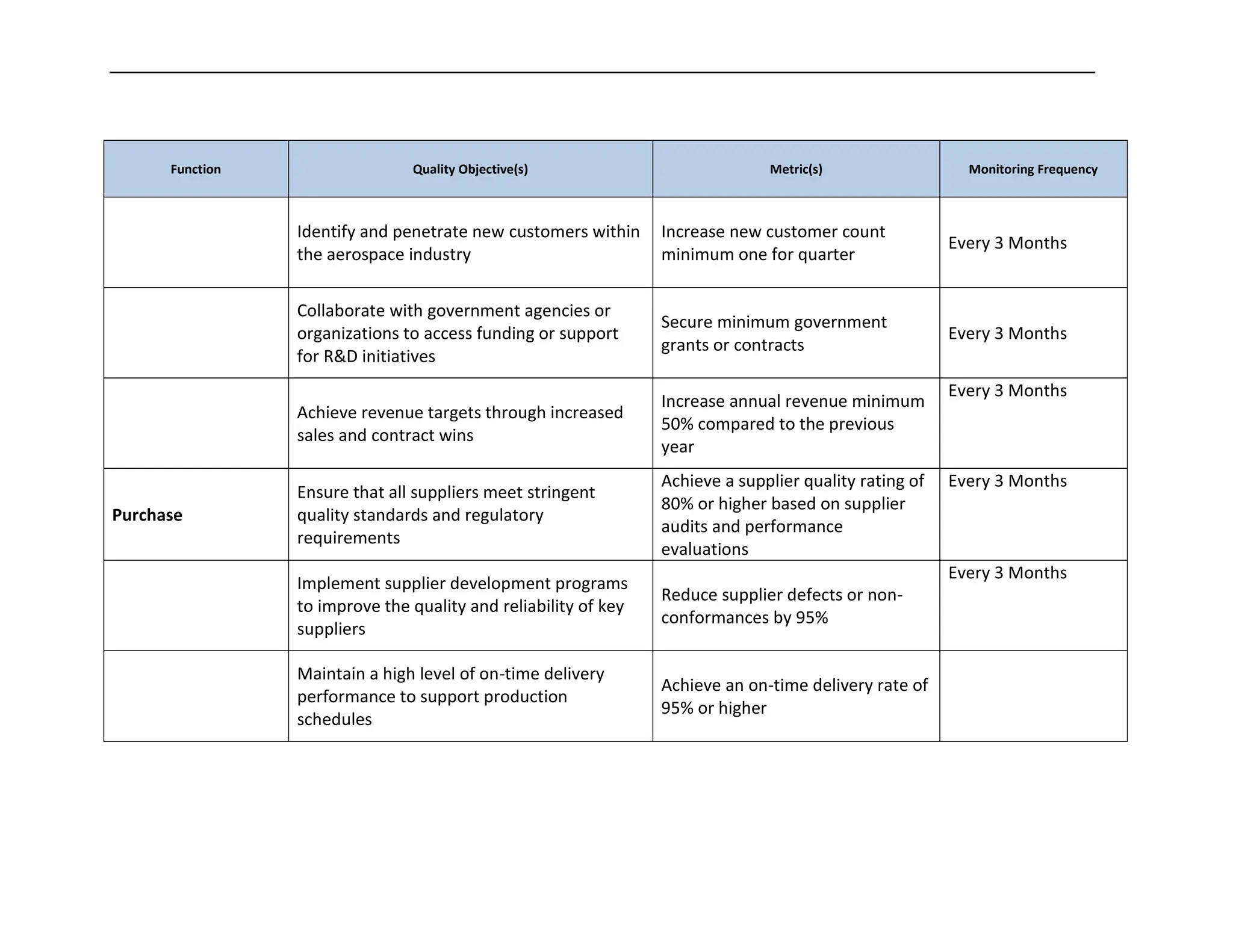 Functional Objectives of organizational needs | DOC