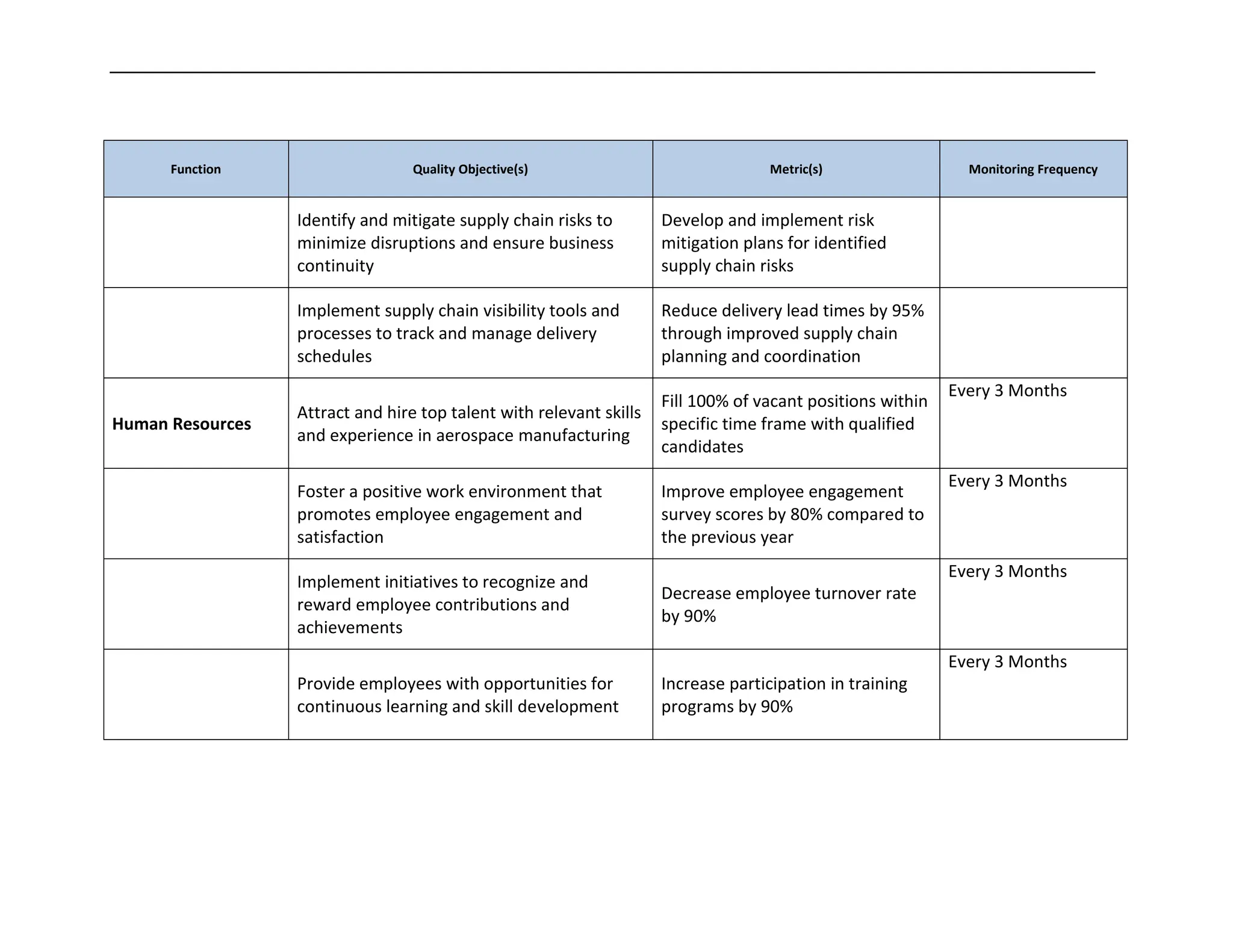 Functional Objectives of organizational needs | DOC