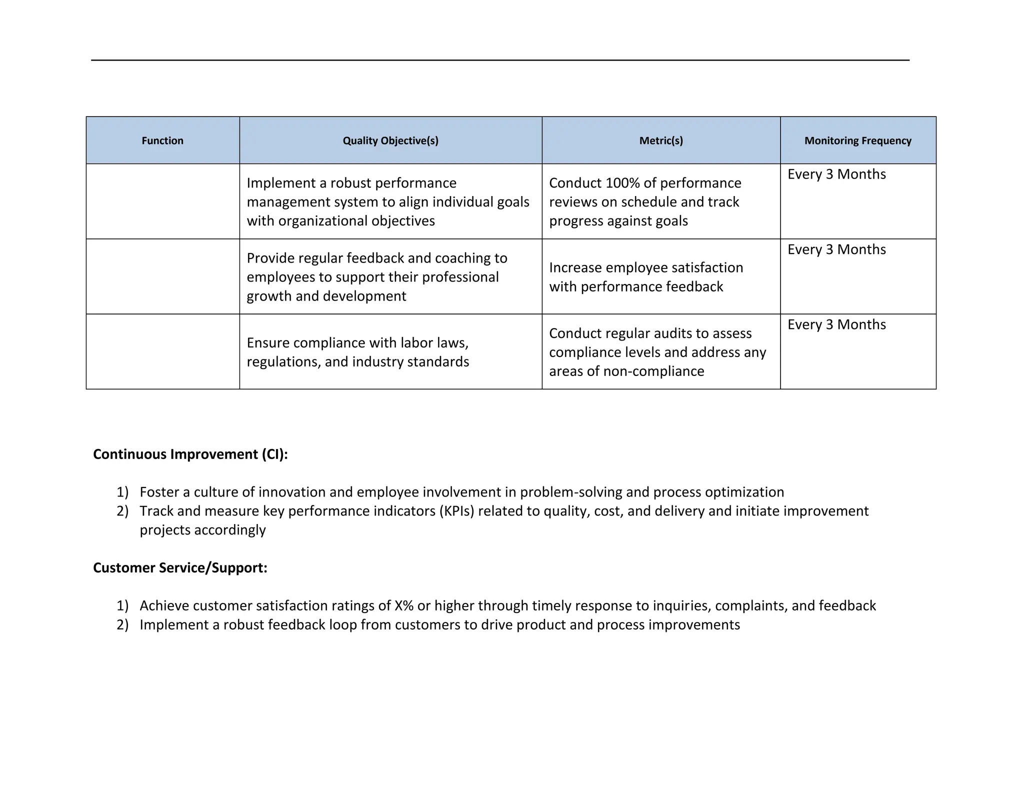 Functional Objectives of organizational needs | DOC