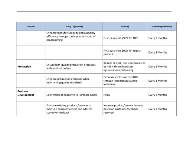 Functional Objectives of organizational needs | DOC | Manufacturing ...