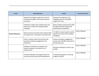 Functional Objectives of organizational needs | DOC | Manufacturing Industry | Industries
