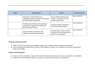 Functional Objectives of organizational needs | DOC | Manufacturing ...