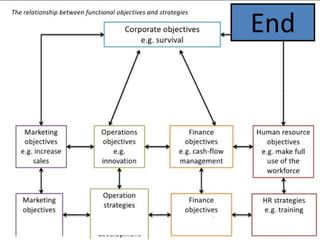 Functional objectives and strategies | PPTX