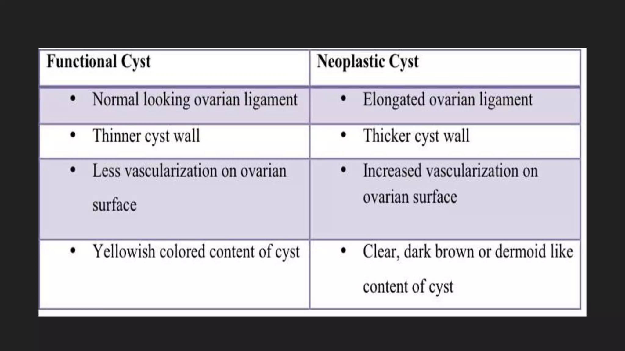Functional ovarian cyst and its differential diagnosis | PPTX