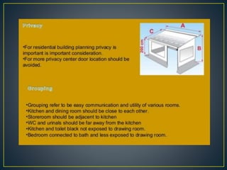 Functional planning of building | PPTX