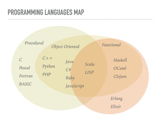 Functional programming | PPT