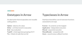 Functional programming in Android | PDF | Programming Languages | Computing