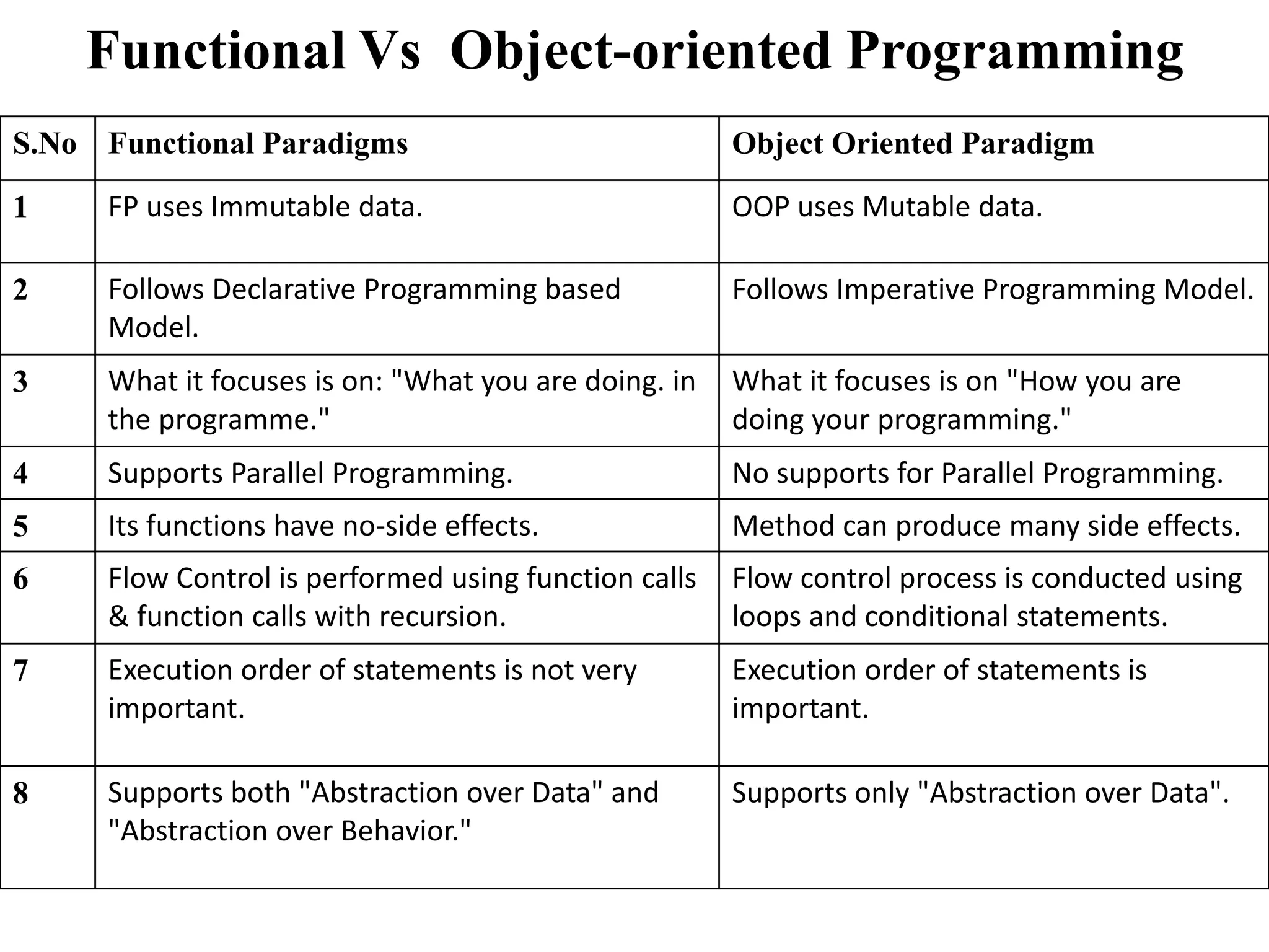 Functional Programming.pptx