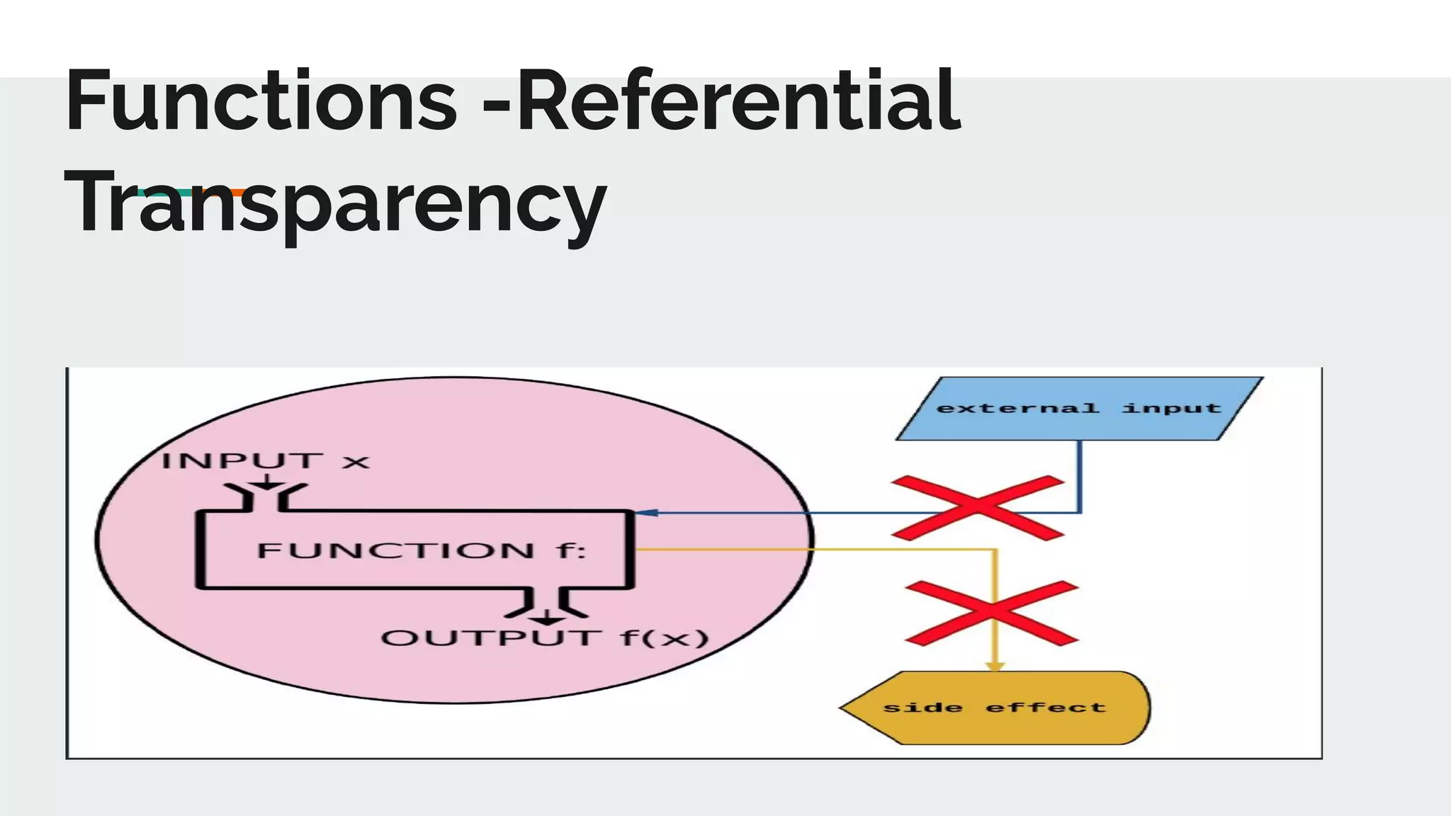 Functional programming 101 | PPT