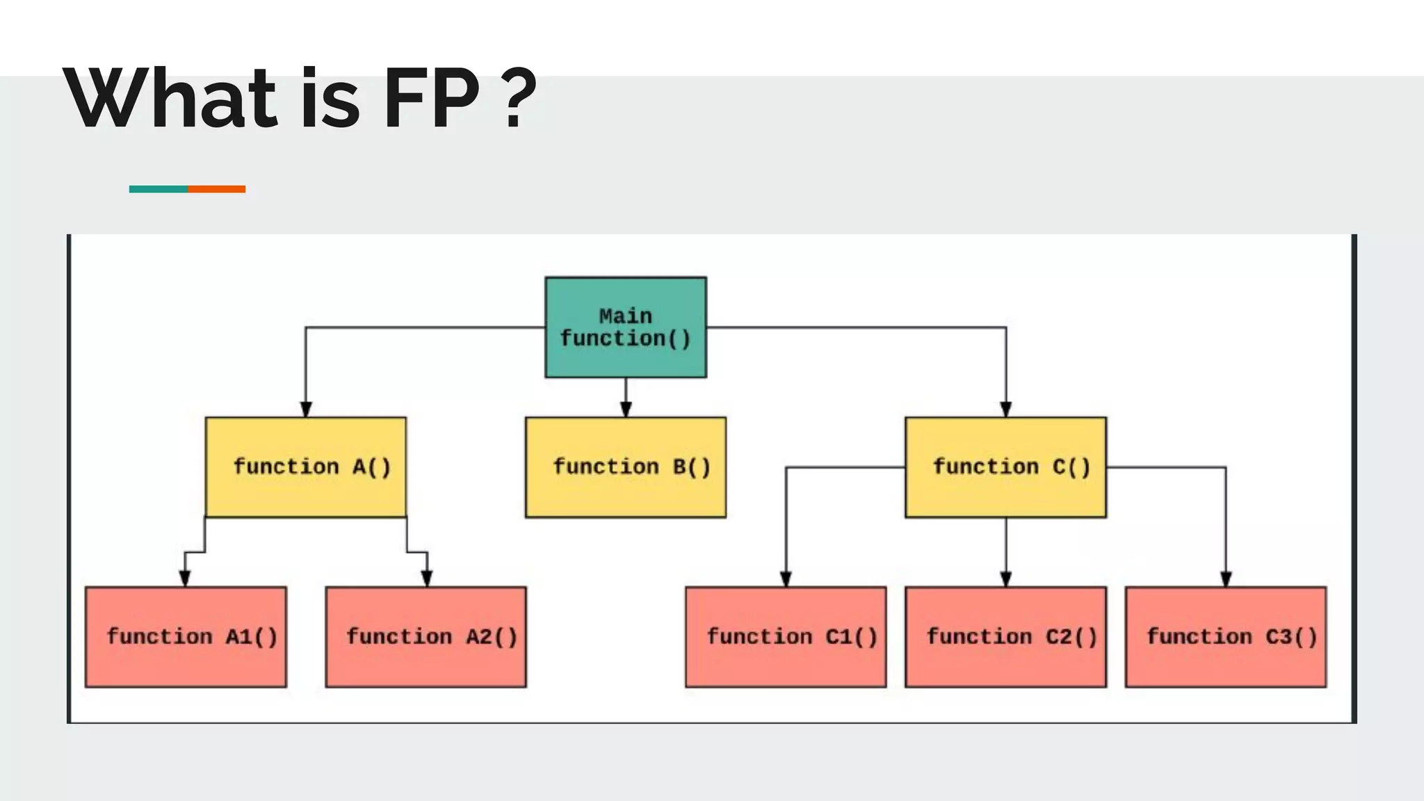 Functional programming 101 | PPT