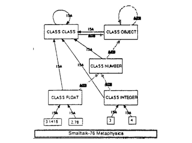 Functional Programming and Ruby | PDF