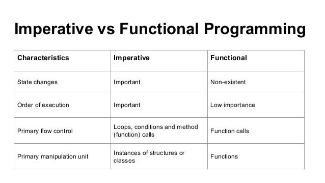 functional programming by sankargmail’s