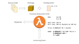 Functional Programming in Serverless World | PPT