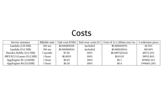 Functional Programming in Serverless World | PPT