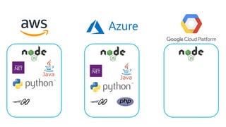 Functional Programming in Serverless World | PPT