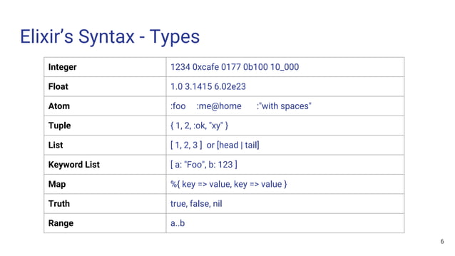 Functional Programming With Elixir | PDF