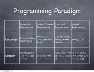 Functional progrmming with scala | PDF